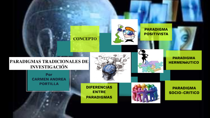 PARADIGMAS TRADICIONALES DE LA INVESTIGACIÓN by DIANA DAZA on Prezi