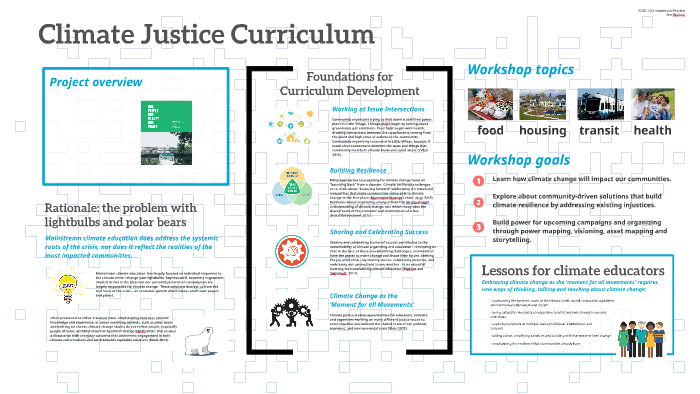 Climate Justice Curriculum by Jess Wallach on Prezi