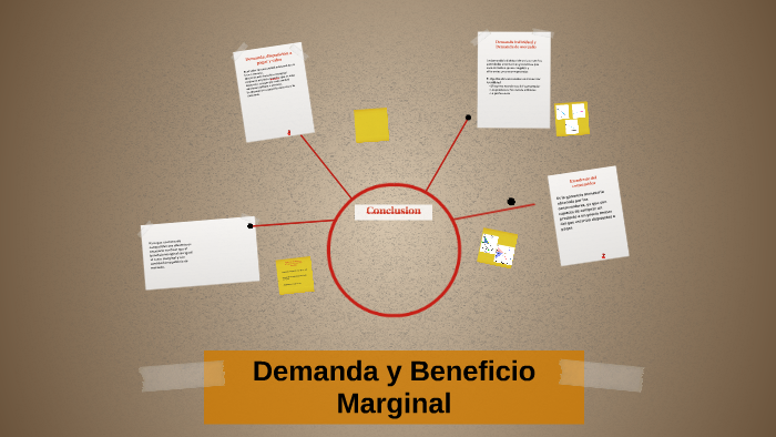 Demanda y Beneficio Marginal by Mayra Alejandra Pacheco on Prezi