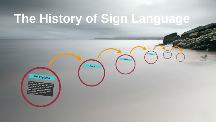 The History of Sign Language by Claire Raleigh