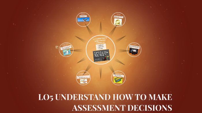 LO5 UNDERSTAND HOW TO MAKE ASSESSMENT DECISIONS by clare donohoe on Prezi