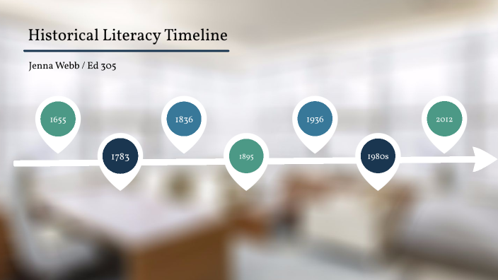 Historical Literacy Timeline by sunny maine on Prezi