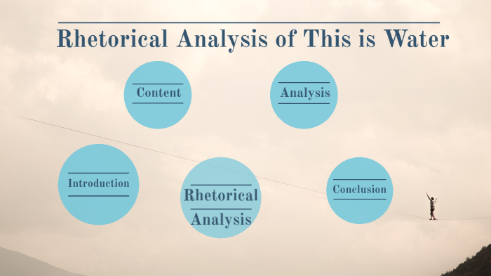 This Is Water - Rhetorical Analysis by Riyad Janan on Prezi