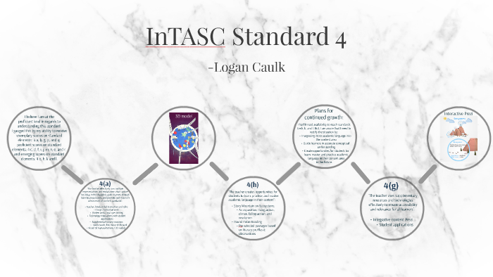 InTASC Standard 4 by Logan Caulk on Prezi
