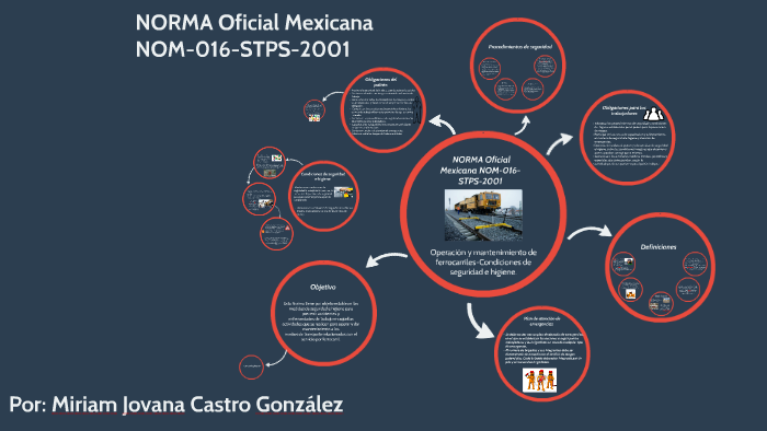 NOM-016-STPS-2001 by Mimi CG on Prezi