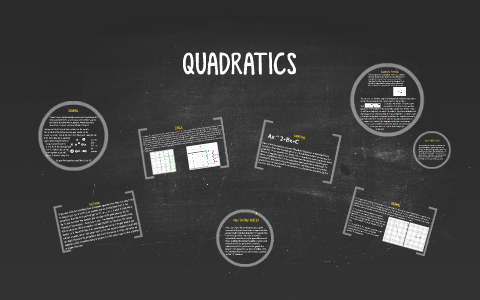 QUADRATIC FUNCTIONS by Isabella Liska on Prezi