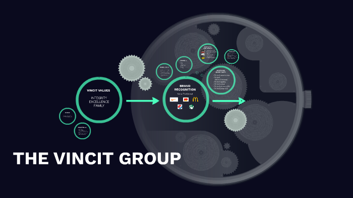 THE VINCIT GROUP by on Prezi