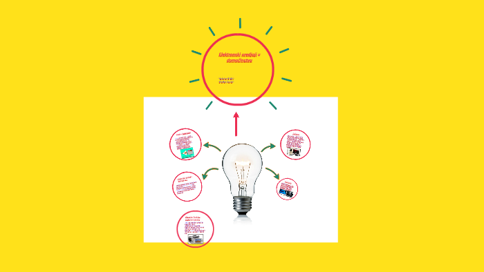 Elektronski uredjaji u domaćinstvu by marko gavric on Prezi