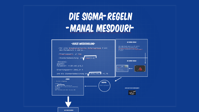 Die Sigma-regeln by manal mesd on Prezi
