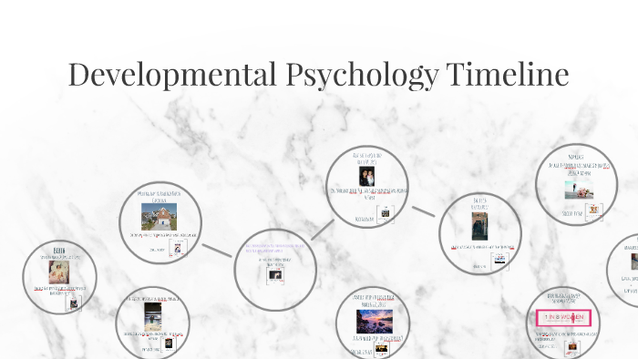 Developmental Psychology Timeline by Johana B on Prezi
