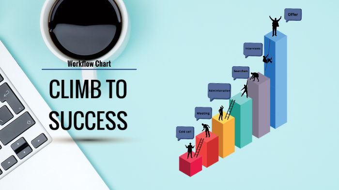 Perm Flow Chart by Maxim Lakerveld on Prezi