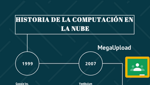 HISTORIA DEL CLOUD COMPUTING by JUAN PEREZ on Prezi Design