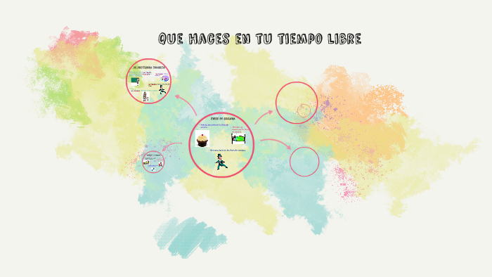 que haces en tu tiempo libre by Ava jimenez on Prezi