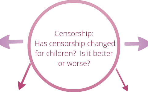 Censorship for children- assessment 1 by shelbyjenna hill on Prezi