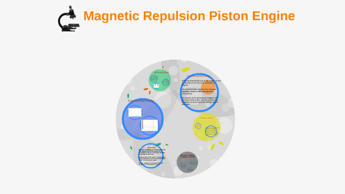 Magnetic Repulsion Piston Engine by gaurav k on Prezi