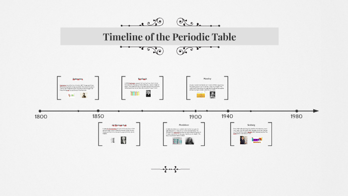Timeline of the Periodic Table by Jake Huffman on Prezi