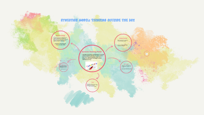 Synectics Teaching Model by Lindsey guest on Prezi