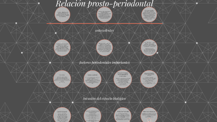 relación prosto-periodontal by Julio Cesar Mayorga Duarte on Prezi