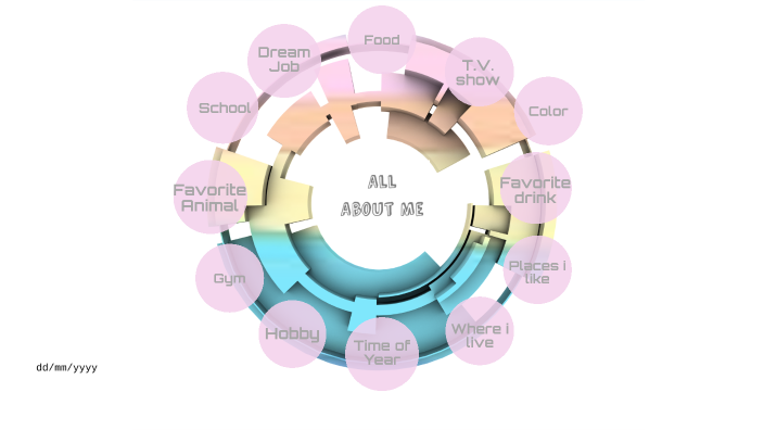 Individuality Map by Amelia Klement on Prezi