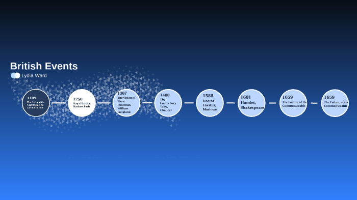 British Events Timeline by Lydia Ward on Prezi