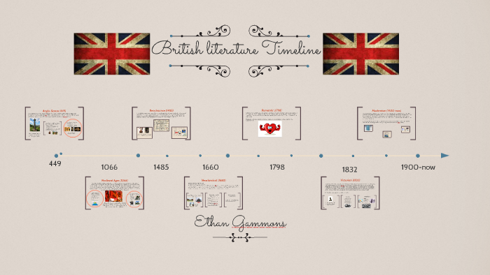 British literature Timeline by ethan g on Prezi