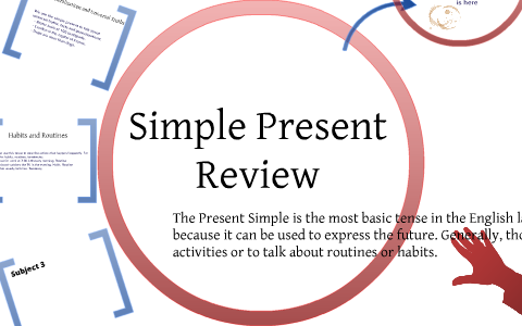Present Simple Review by Fernanda Sbrissa on Prezi