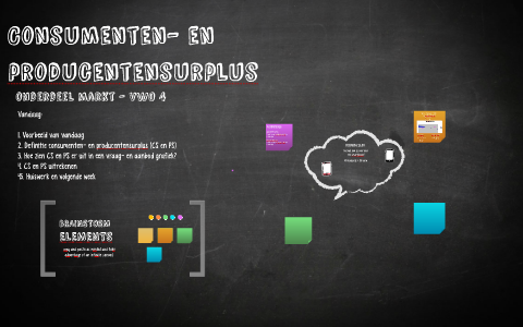 Consumenten- en producentenSurplus by Iris Roscam Abbing on Prezi