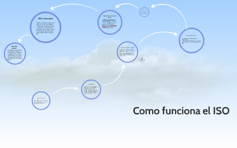 Como funciona el ISO by Paulo Morales on Prezi