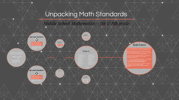 Unpacking Math Standards by Michele Pauly on Prezi