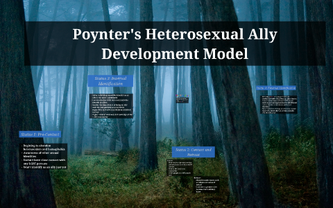 Poynter's Heterosexual Ally Development Model by Melissa Maldonado on Prezi