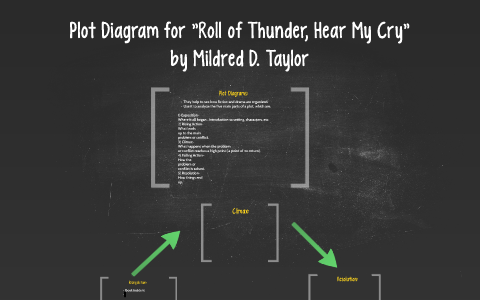 Plot Diagram for "Roll of Thunder, Hear My Cry" by on Prezi