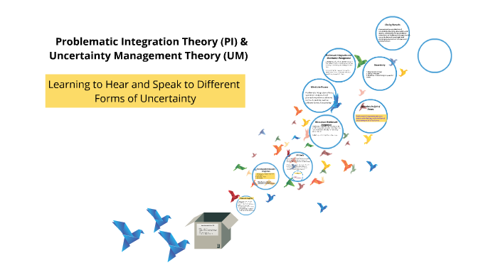 Problematic Integration Theory (PI) & by Charlotte Castro on Prezi