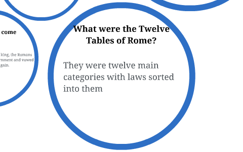 What were the Twelve Tables of Rome? by Dylan Moore on Prezi