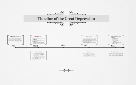 Timeline of the Great Depression by Kieran Sutton on Prezi