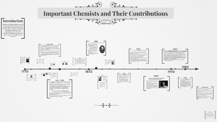 Important Chemists and Their Contributions by Danielle Hanson on Prezi