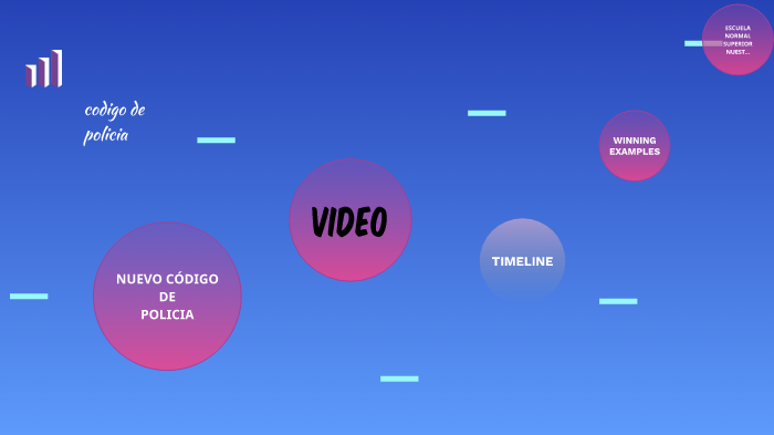 Nuevo Código De Policia By Omaira Buitrago Soto On Prezi