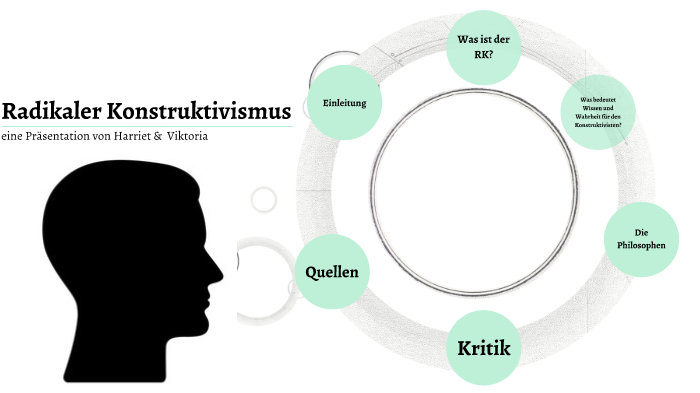 Radikaler Konstruktivismus Radikaler Konstruktivismus Ppt Video