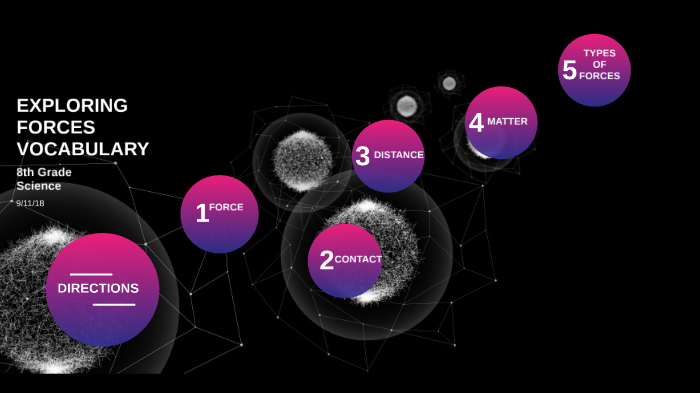 Force & Matter Vocabulary by Grace Santiago on Prezi