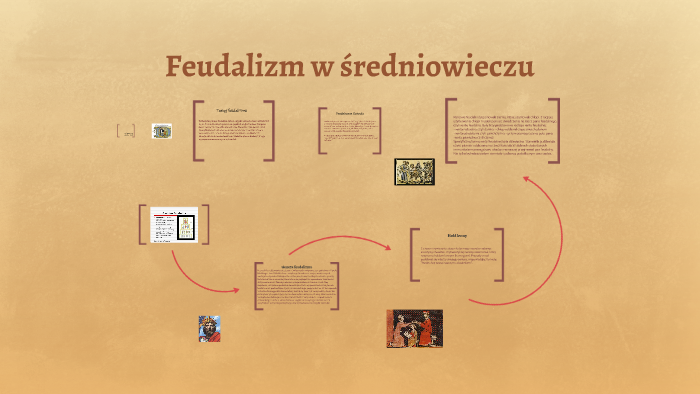 Feudalizm w średniowieczu by Katarzyna Oleksiuk on Prezi