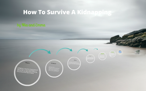 How to survive a kidnapping by Mia Emma on Prezi