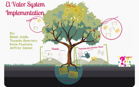 El Valor Presentation by Yenny Guerrero on Prezi