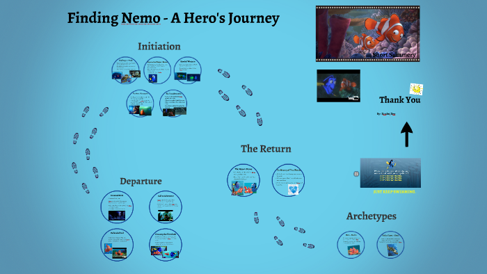 Finding Nemo - A Hero's Journey by Krishti Dey on Prezi