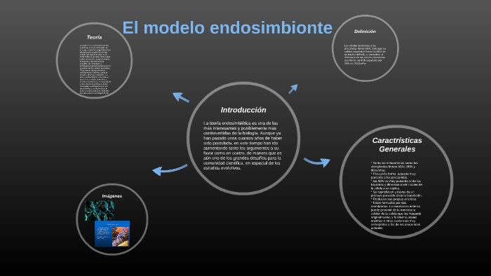El modelo endosimbionte by Fran Godoy on Prezi