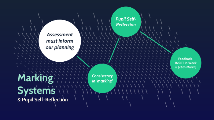 Marking Systems and Pupils Self Reflection by Ashleigh Davis on Prezi