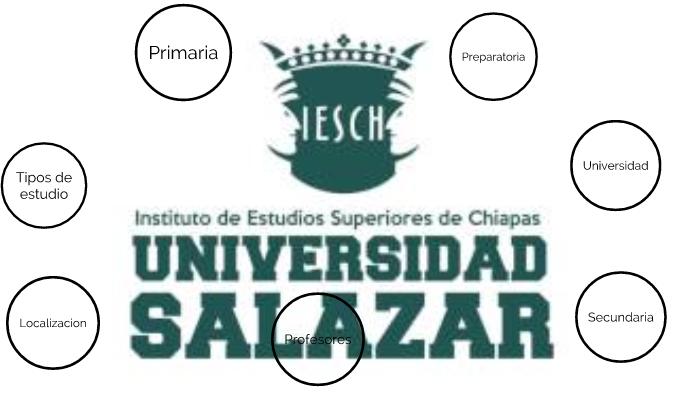 Universidad Salazar by Keren Berenice Hernández Pérez on Prezi
