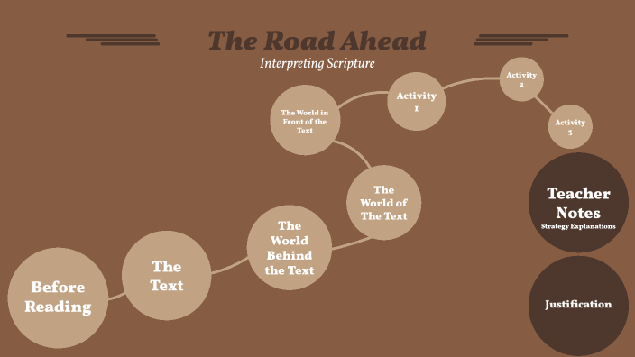 The Three Worlds of the Text: Jesus Heals Blind Man Bartimaeus by ...