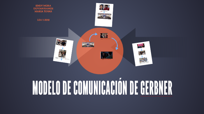 MODELO DE COMUNICACIÓN DE GERBNER by maria paula tovar perez on Prezi