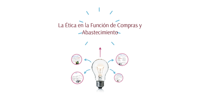 La Ética en la Función de Compras y Abastecimiento by Roberto Regalado López on Prezi