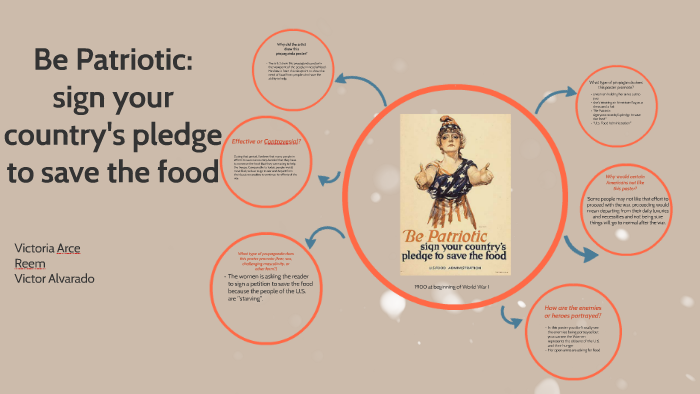 Be Patriotic: sign your country's pledge to save the food by Victoria ...