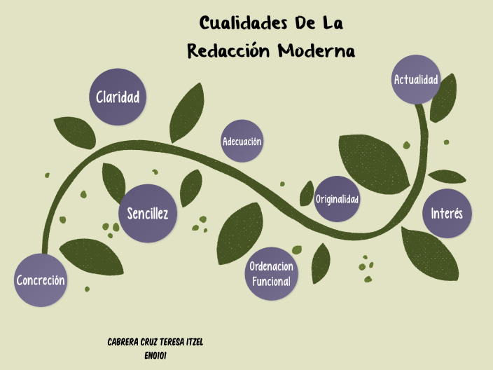 Cualidades De La Redacción Moderna by Tere Cabrera on Prezi
